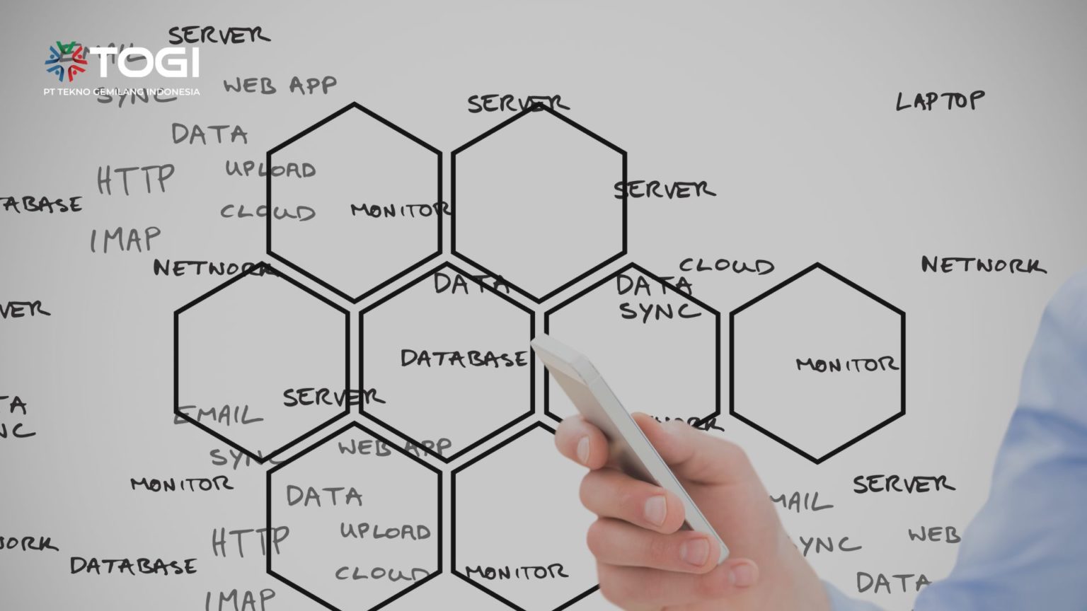 Pahami Apa itu Design Pattern Untuk Pembuatan Software