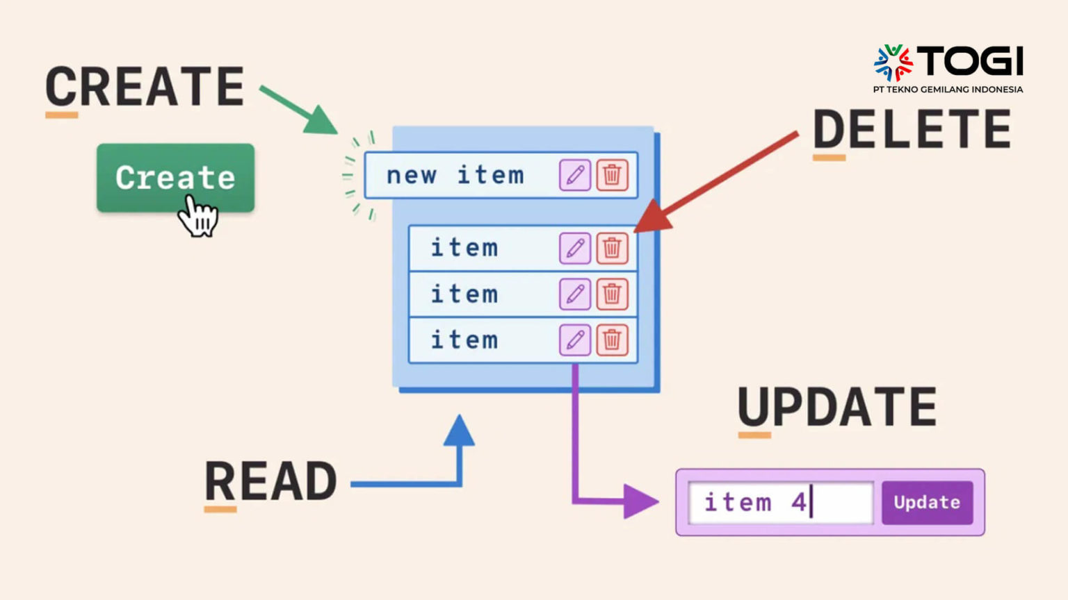 Cara Membuat Crud Lengkap Menggunakan Php Dan Mysql